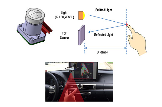 Autonomous Driving | LG Innotek Virtual Showroom